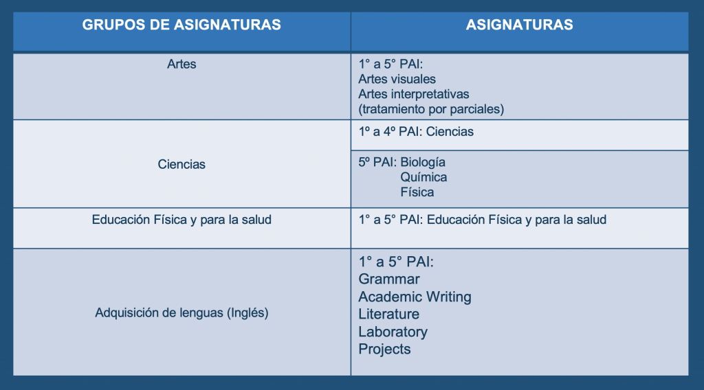 IB – Unidad Educativa Particular Bilingüe "Cardenal Spellman"